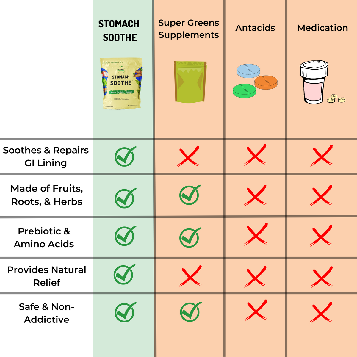 Stomach Soothe - Natural Heartburn Relief & Gut Support – Soothe Naturals