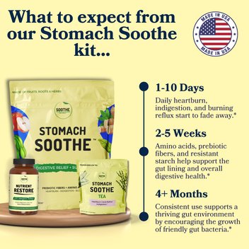 Stomach Soothe - Natural Heartburn Relief & Gut Support – Soothe Naturals